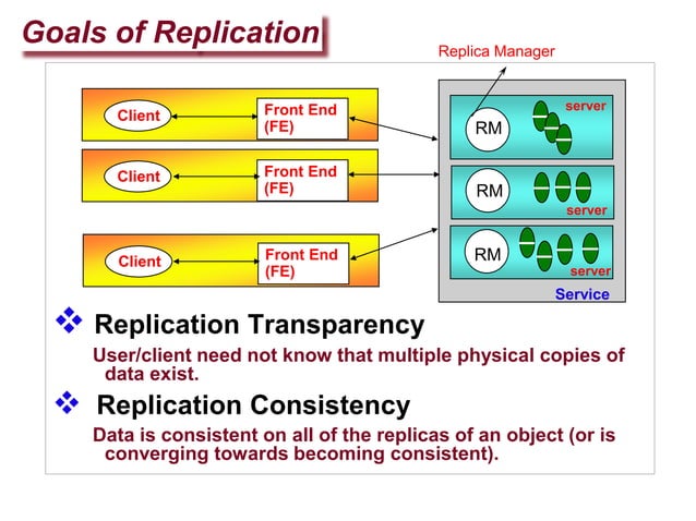 Replication.ppt | Databases | Computer Software and Applications