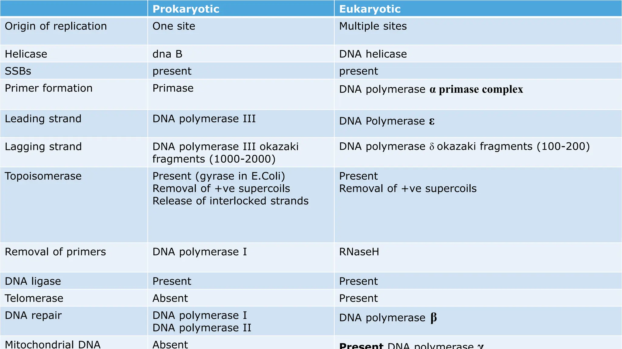 replication.pptx