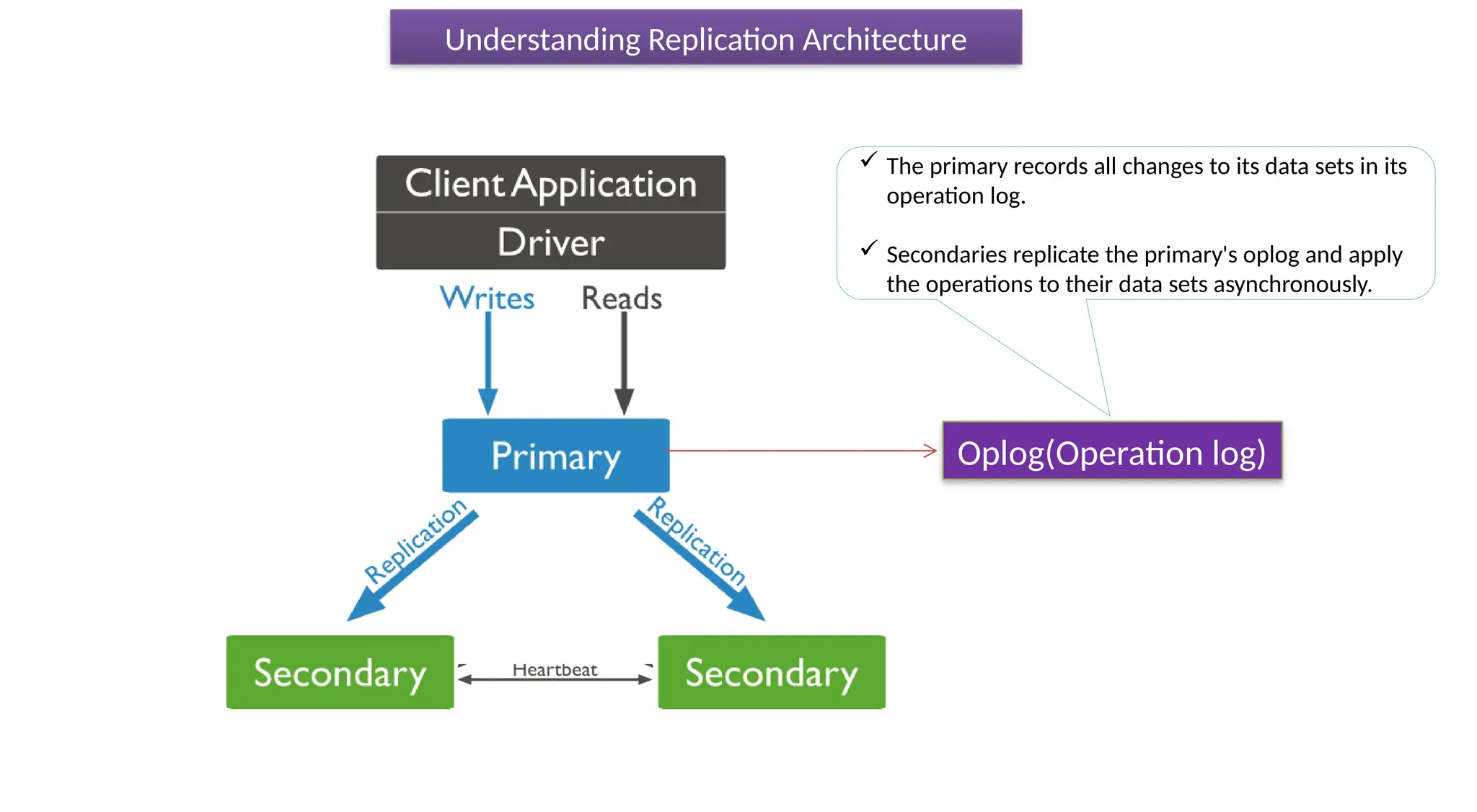 What is replication and the types with brief explanation | PPTX