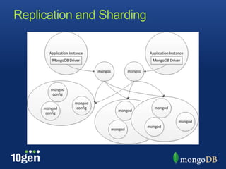 Replication and replica sets | PPTX