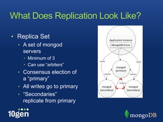 Replication and replica sets | PPTX