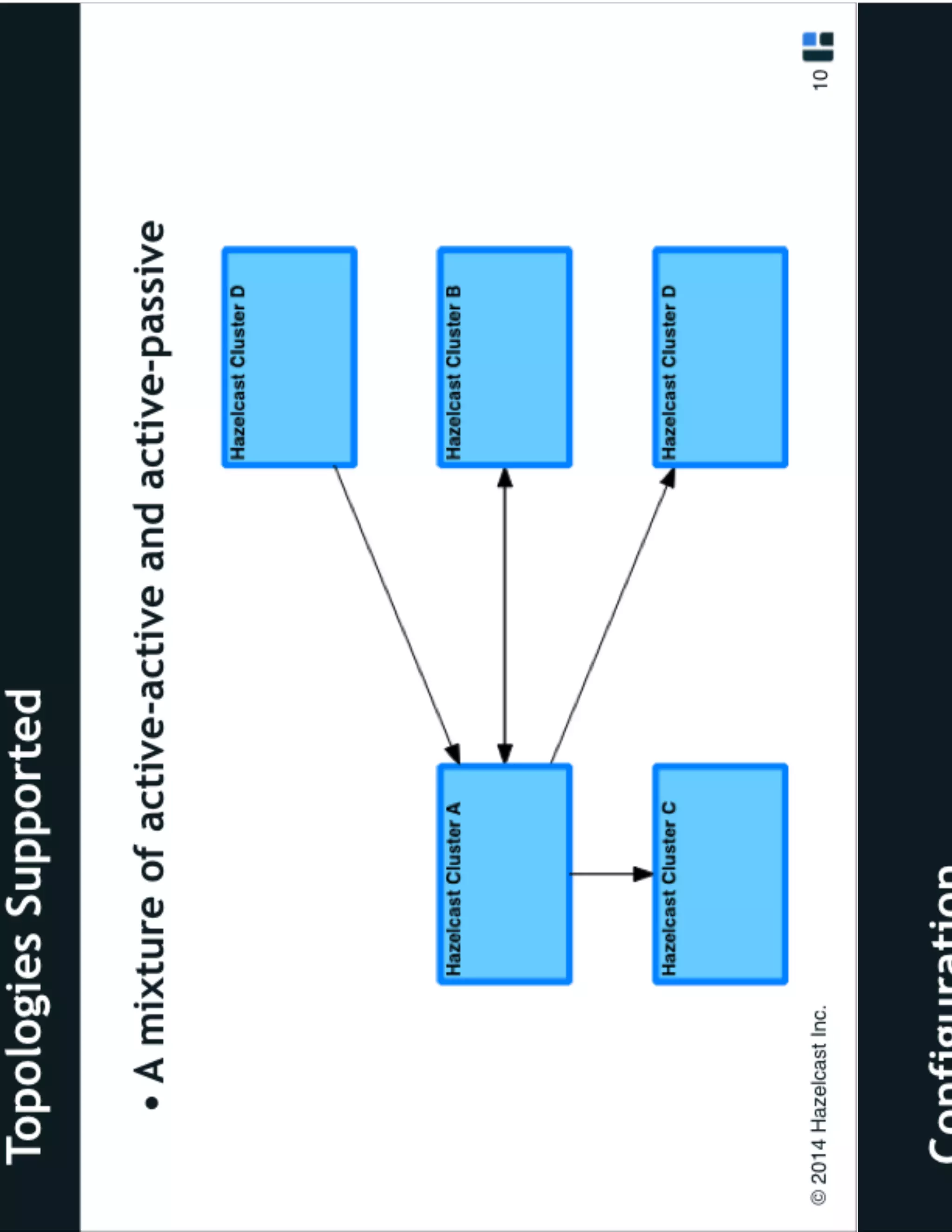 WAN Replication: Hazelcast Enterprise Lightning Talk | PPT