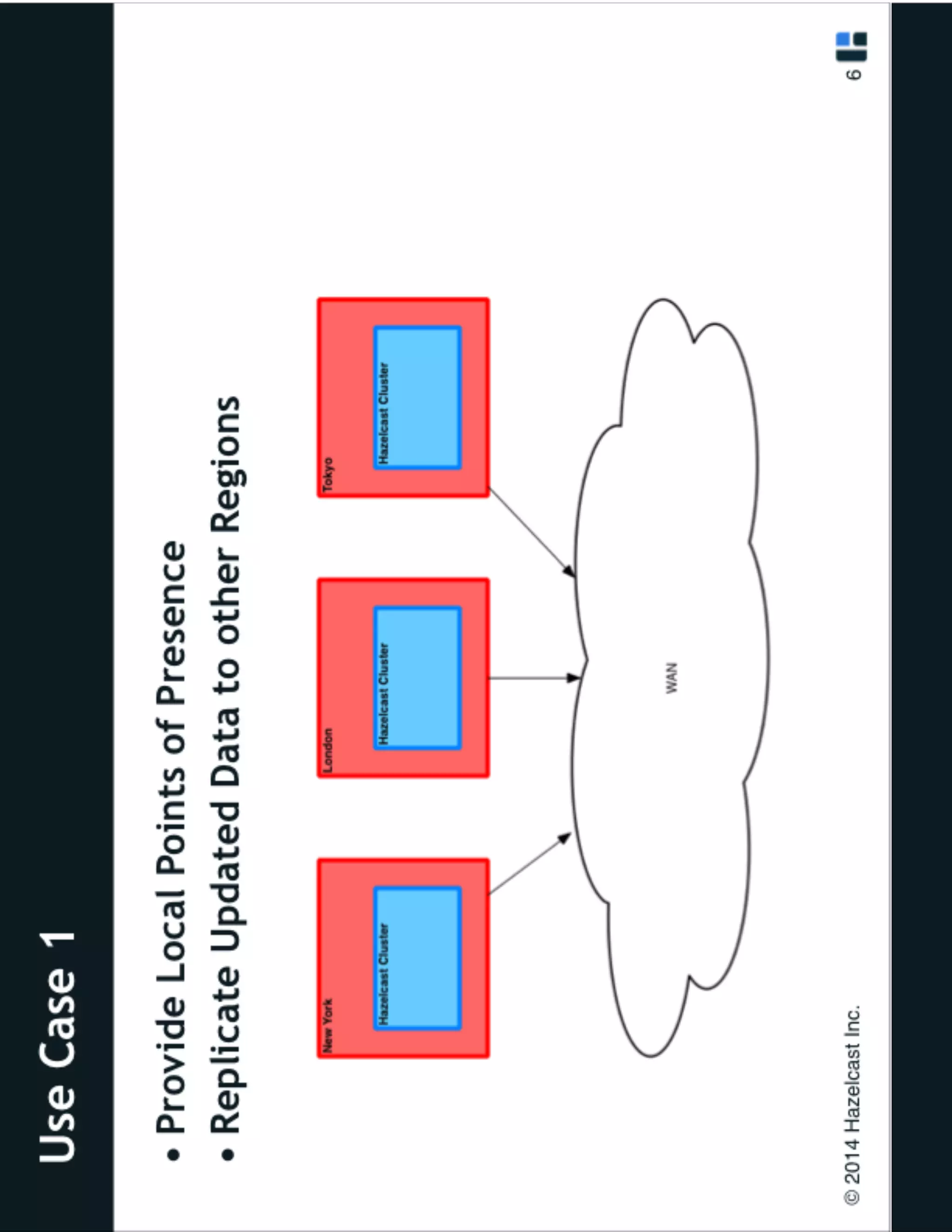 WAN Replication: Hazelcast Enterprise Lightning Talk | PPT