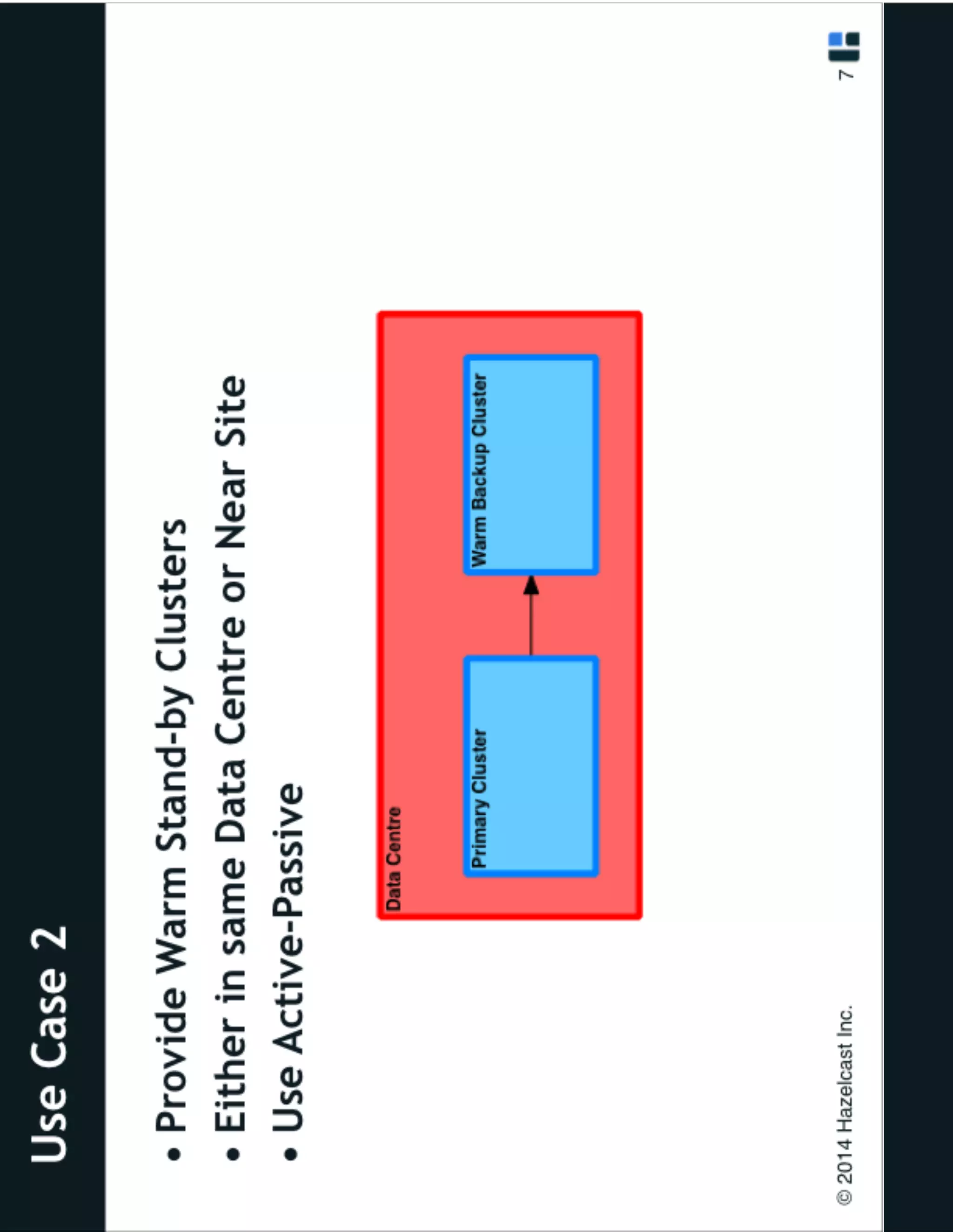 WAN Replication: Hazelcast Enterprise Lightning Talk | PPT