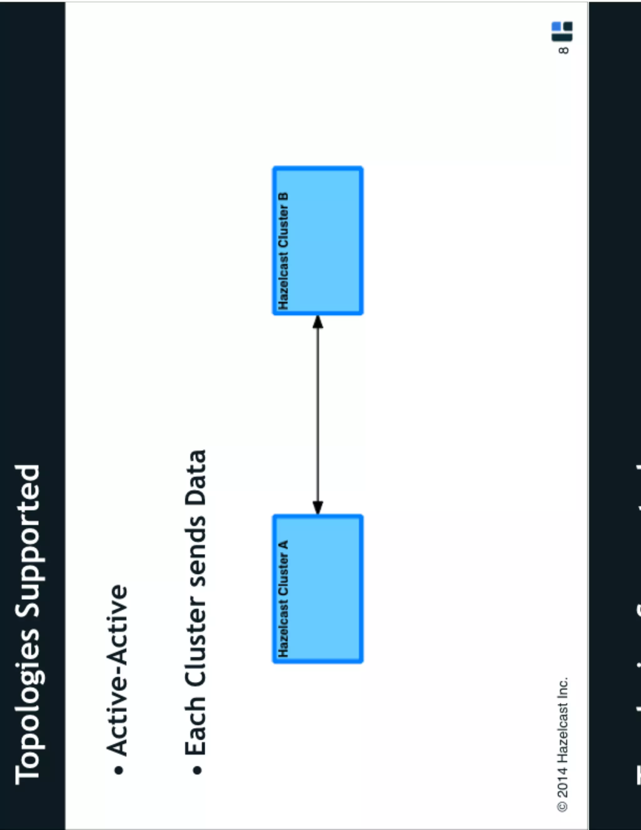 WAN Replication: Hazelcast Enterprise Lightning Talk | PPT