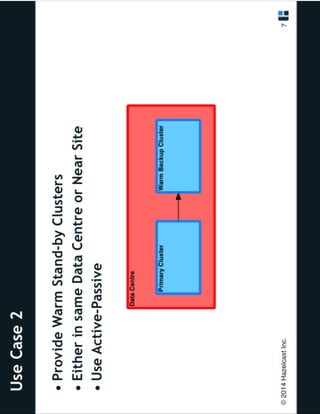 WAN Replication: Hazelcast Enterprise Lightning Talk | PDF