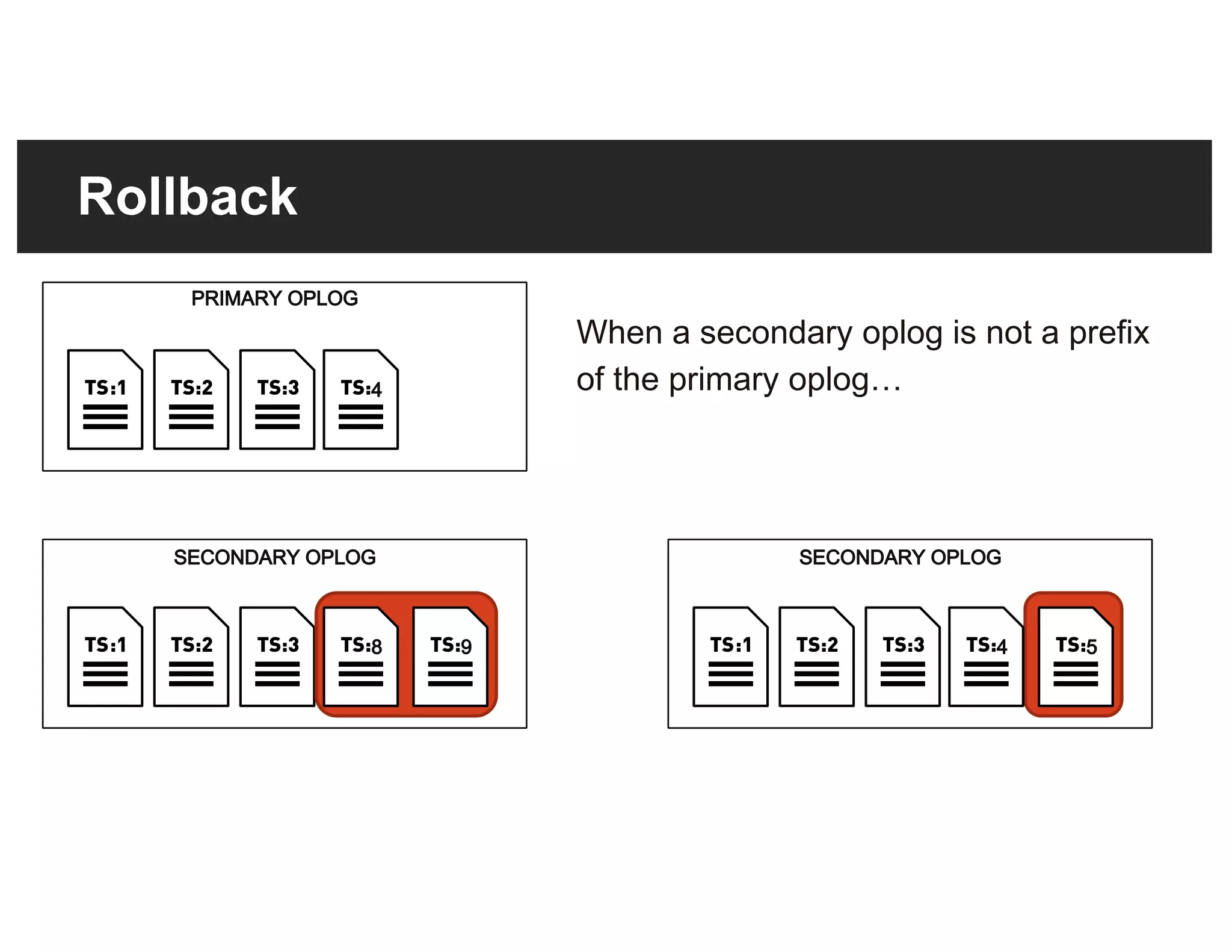 Replication Internals: The Life of a Write | PDF