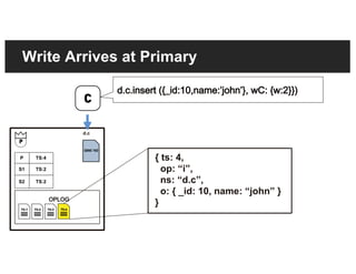 Replication Internals: The Life of a Write | PDF
