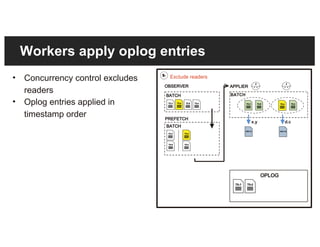 Replication Internals: The Life of a Write | PDF