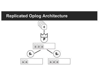 Replication Internals: The Life of a Write | PDF