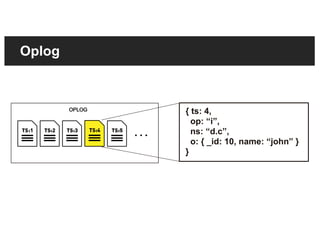 Replication Internals: The Life of a Write | PDF