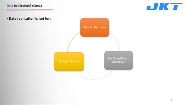 Progress - Data Replication | PPTX | Databases | Computer Software and Applications