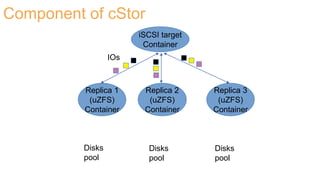 Replication and rebuild in cStor | PPTX