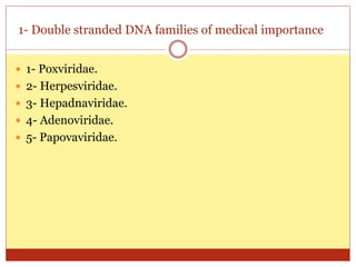 Replication of Virus.pptx