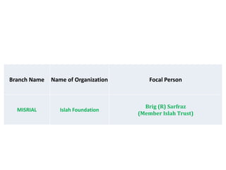 AlHuda CIBE - Replication presentation 1 Final version (1) | PPT