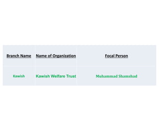 AlHuda CIBE - Replication presentation 1 Final version (1) | PPT