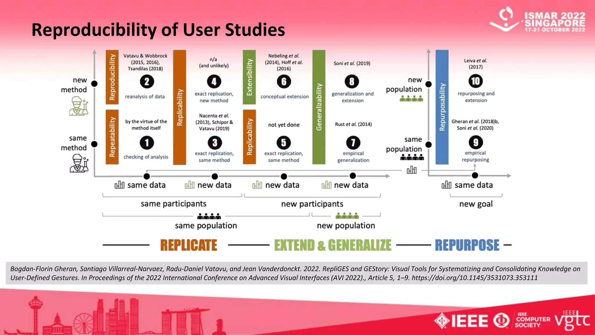 Replication Study.pptx