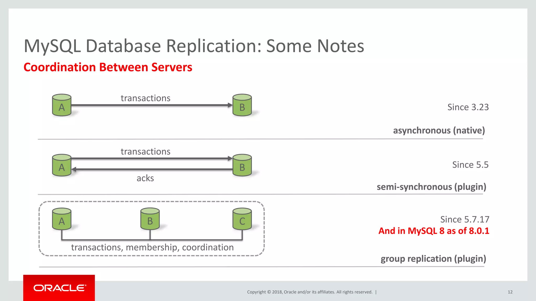 Replication Whats New in Mysql 8 | PPT