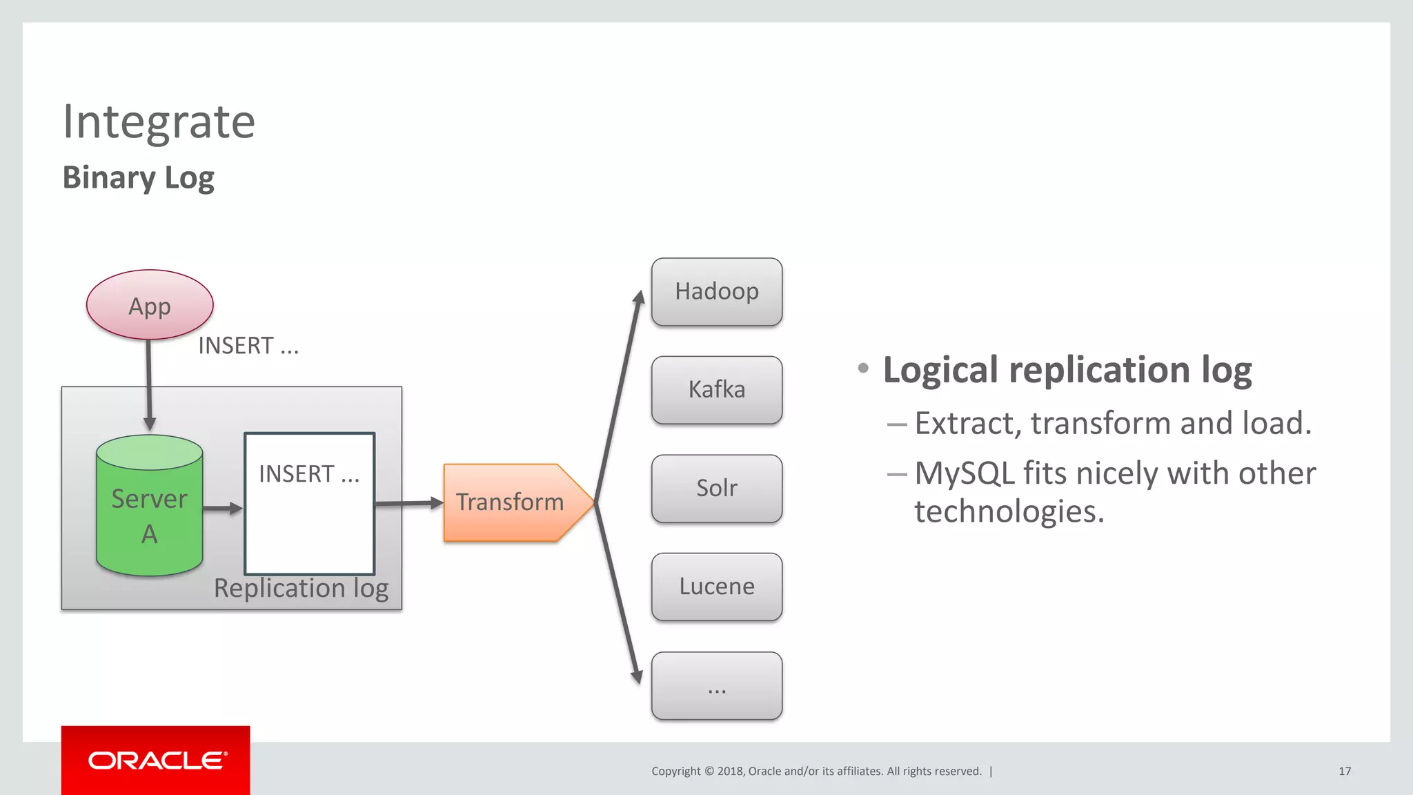 Replication Whats New in Mysql 8 | PPT
