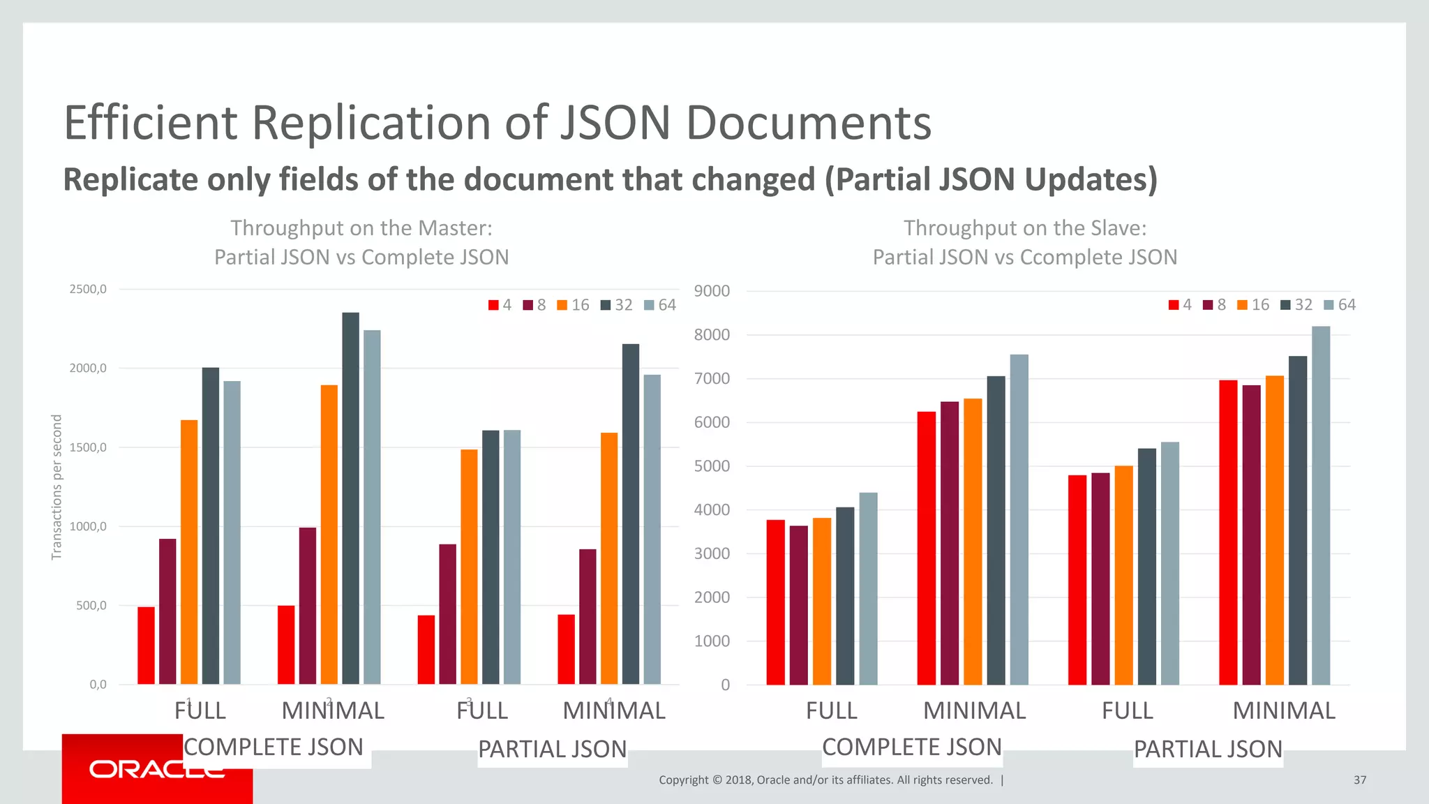 Replication Whats New In Mysql 8 Ppt 3475