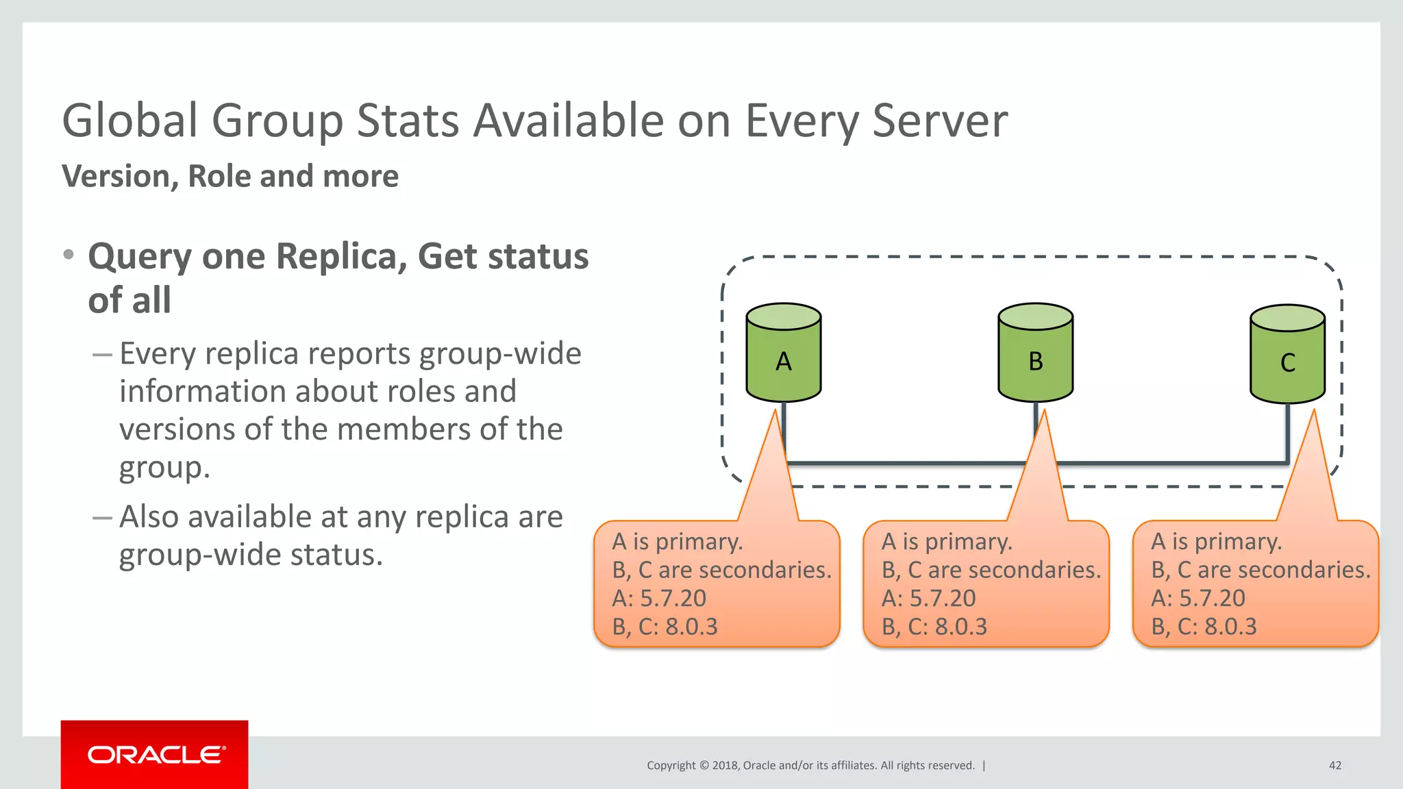 Replication Whats New in Mysql 8 | PPT