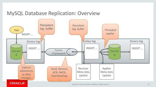 Replication Whats New in Mysql 8 | PPT