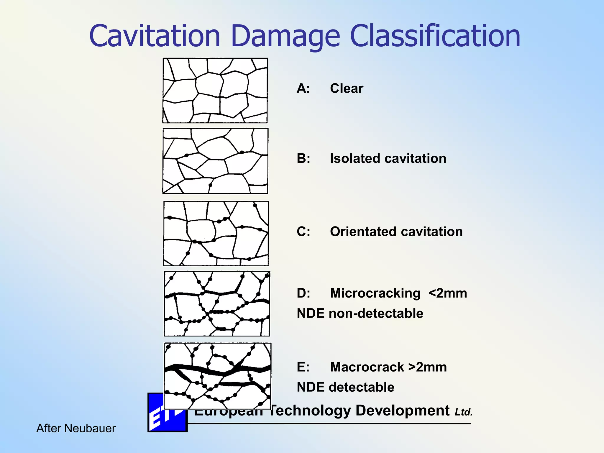 Use of Replication and Portable Hardness Testing for High Temperature ...