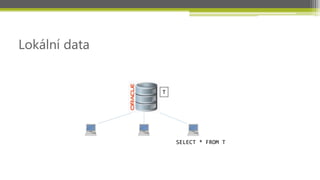 Replikace Oracle | PPT