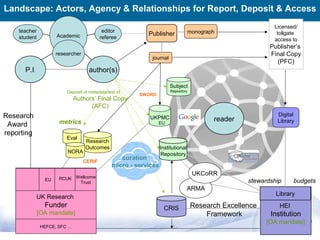 UK RepositoryNet+: Developing New Services Over the UK Repository ...