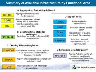 UK RepositoryNet+: Developing New Services Over the UK Repository ...