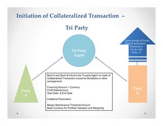 Repo alternative ismail dadabhoy | PPT