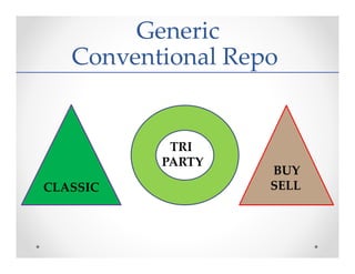 Repo alternative ismail dadabhoy | PPT