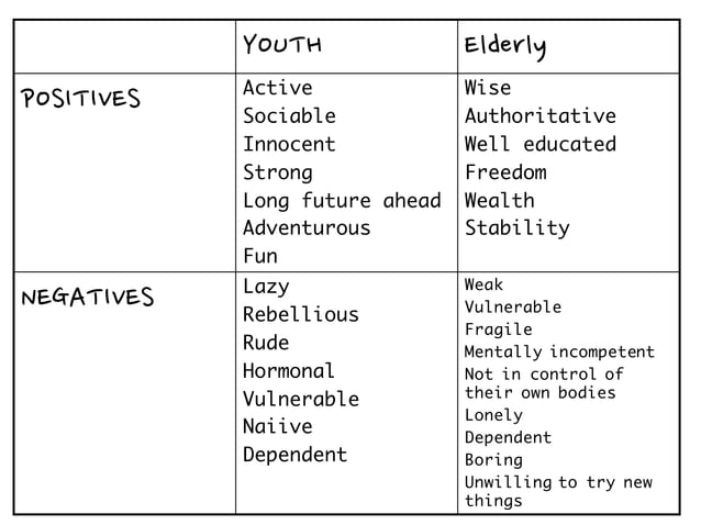 Representation of Age | PPT