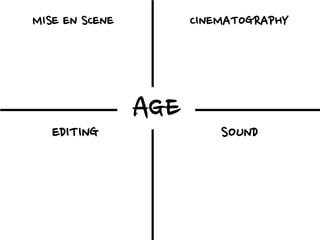 Representation of Age | PPT