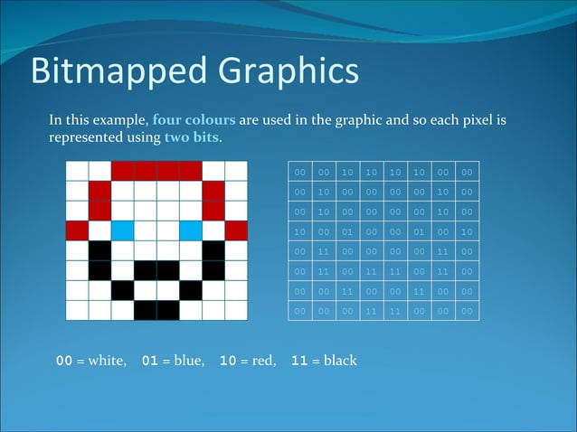 Representation of Bitmapped Graphics | PPT
