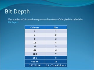 Representation of Bitmapped Graphics | PPT