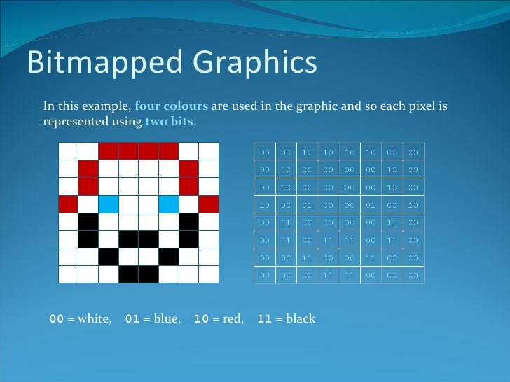representation-of-bitmapped-graphics