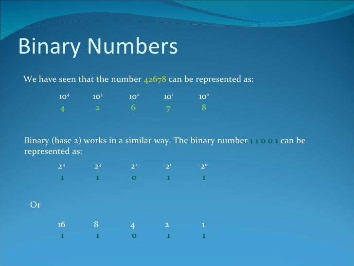 Representation of Positive Numbers
