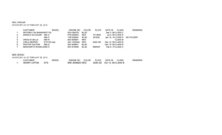 Repo Inventory Per Branch1.Xls.New