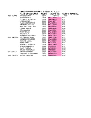 Repo Inventory Per Branch1.Xls.New