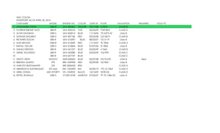 Repo Inventory Per Branch1.Xls.New