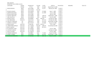 Repo Inventory Per Branch1.Xls.New