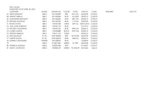 Repo Inventory Per Branch1.Xls.New