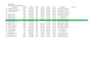 Repo Inventory Per Branch1.Xls.New