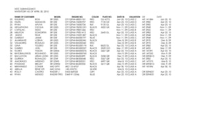 Repo Inventory Per Branch1.Xls.New