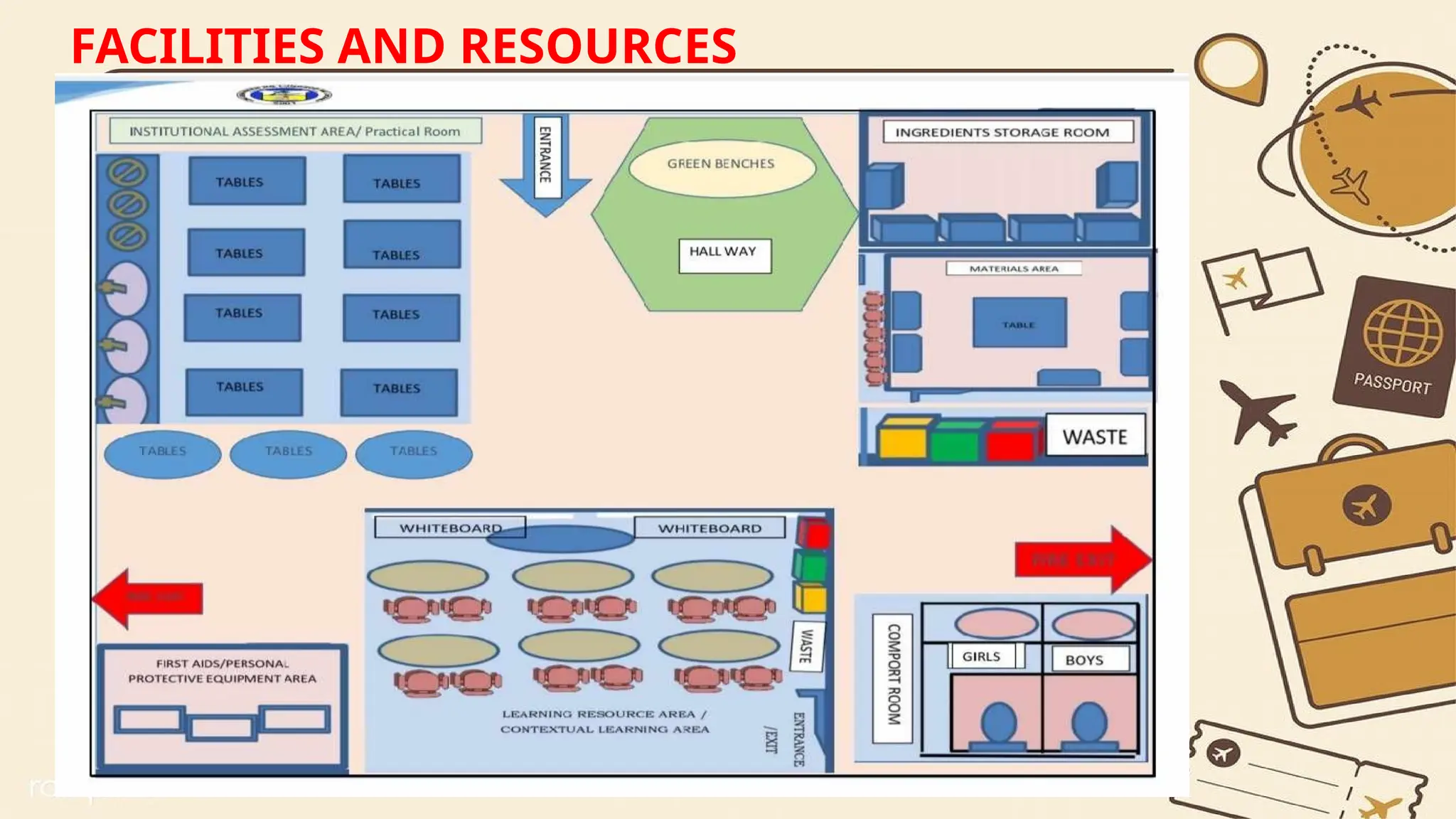 Repollo PPT. FACILITATing Learning.power point x | PPT