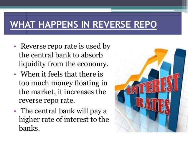Repo rate v/s reserve rate