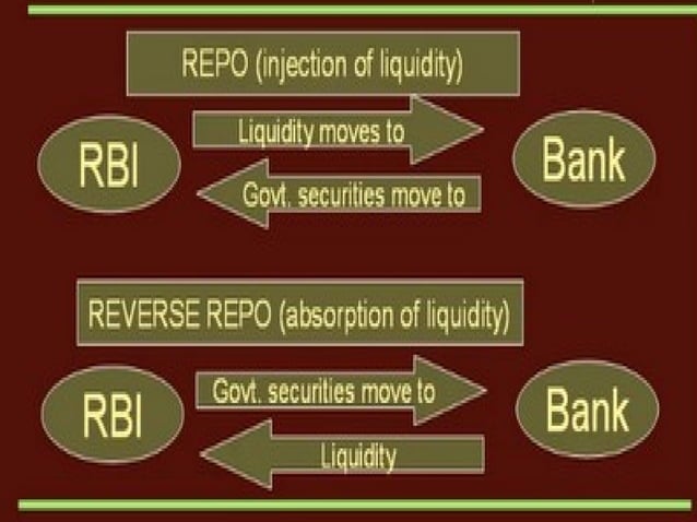 Repo rate and reverse repo rate | PPT | Interest Rates | Economy