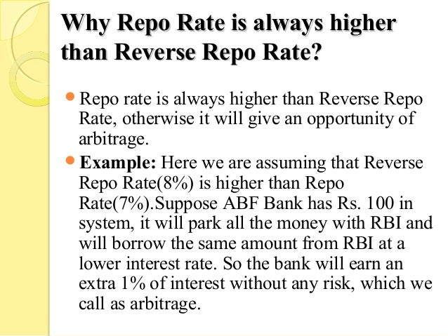 Repo rate and reverse repo rate