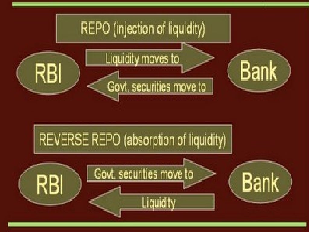 Repo rate and reverse repo rate